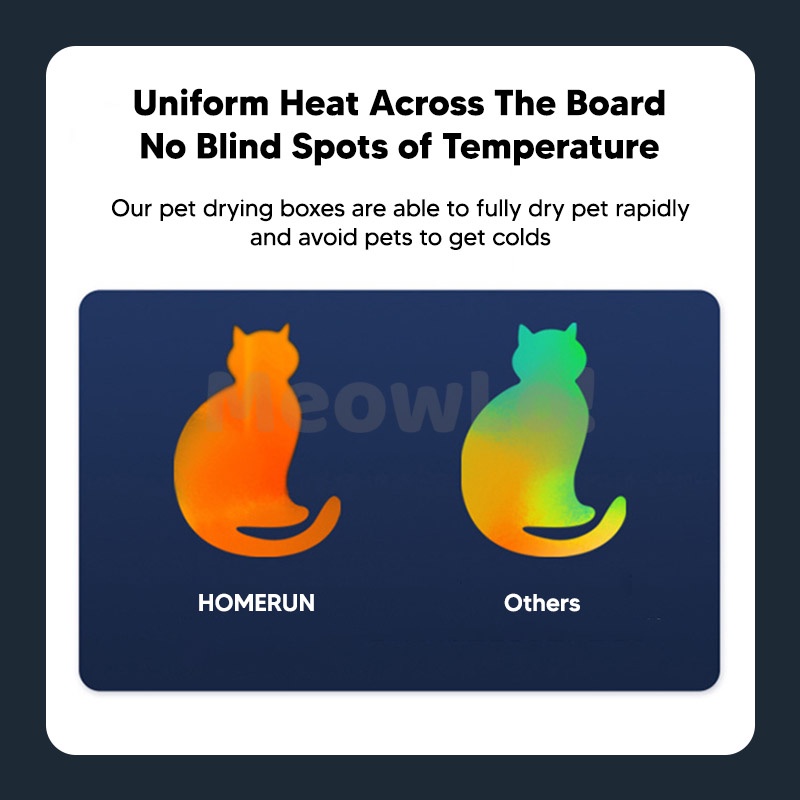 MeowLo HOMERUN 39°C Automatic Pet Drying Box Pet Dryer Box Smart Pet ...