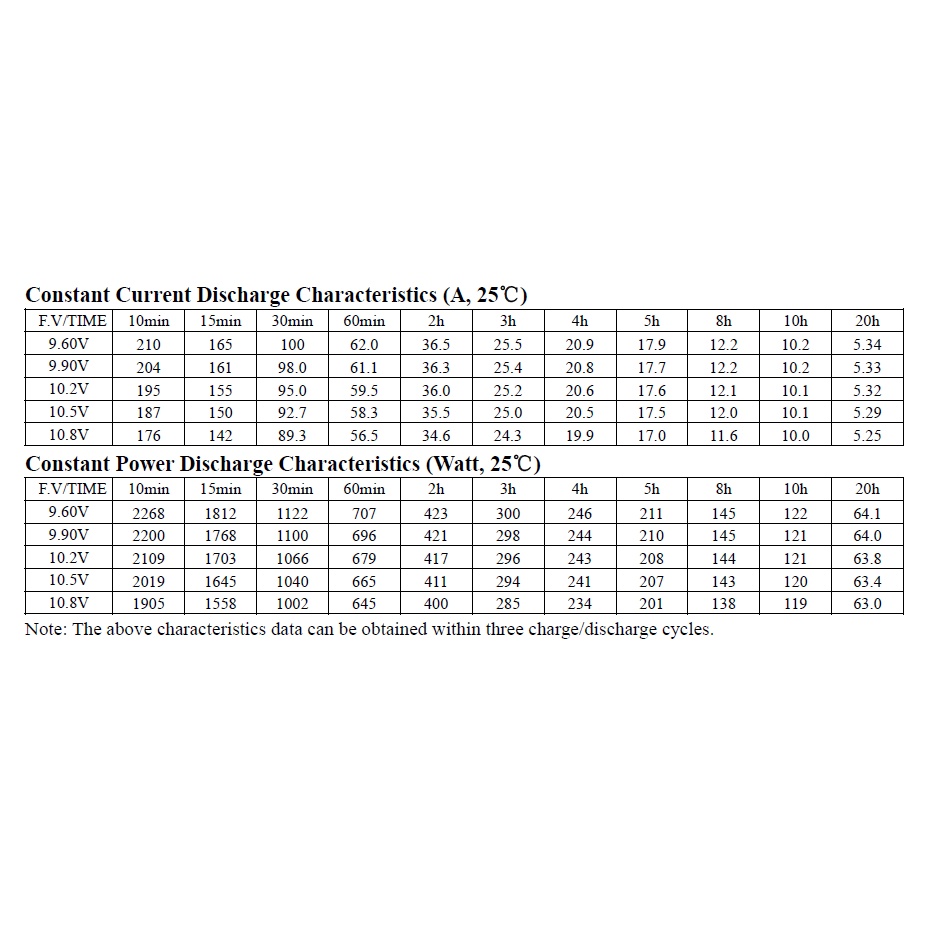 FirstPower 12v100ah Lead Acid Battery (LFP12100) | Shopee Malaysia