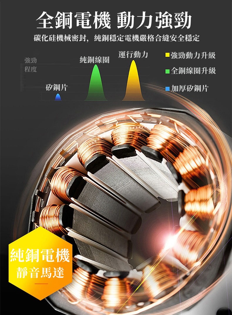 Pressurized Motor Pump Pressurizer Fully Automatic Silent 24v Dc ...