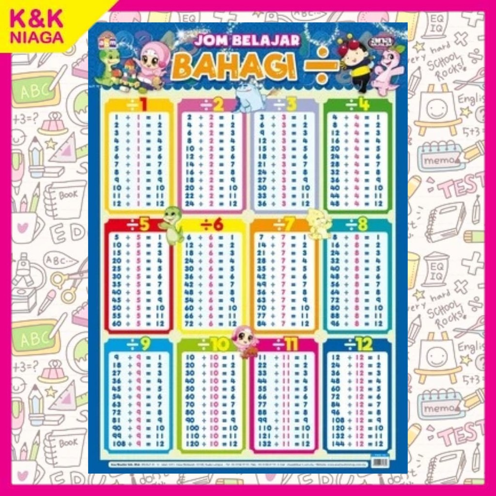 POSTER BELAJAR MATEMATIK (BAHAGI) POSTER PENDIDIKAN KANAK KANAK ANA ...