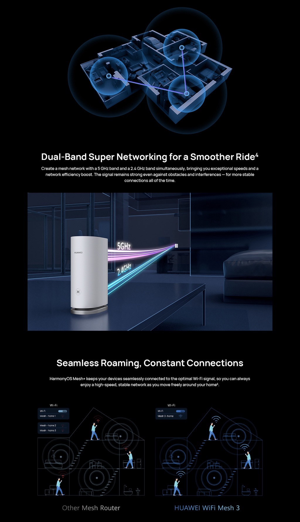 HUAWEI WiFi Mesh 3 AX3000 (2 PACK) Wifi 6,Whole-Home Mesh Router ...