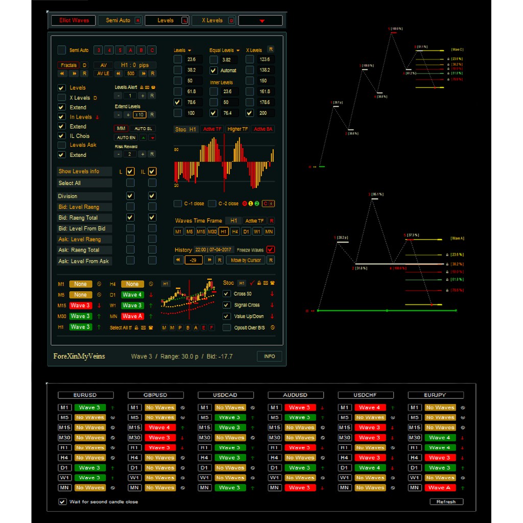 Automatic Elliott Waves - Elliott Waves - MT4 indicator | Shopee Malaysia