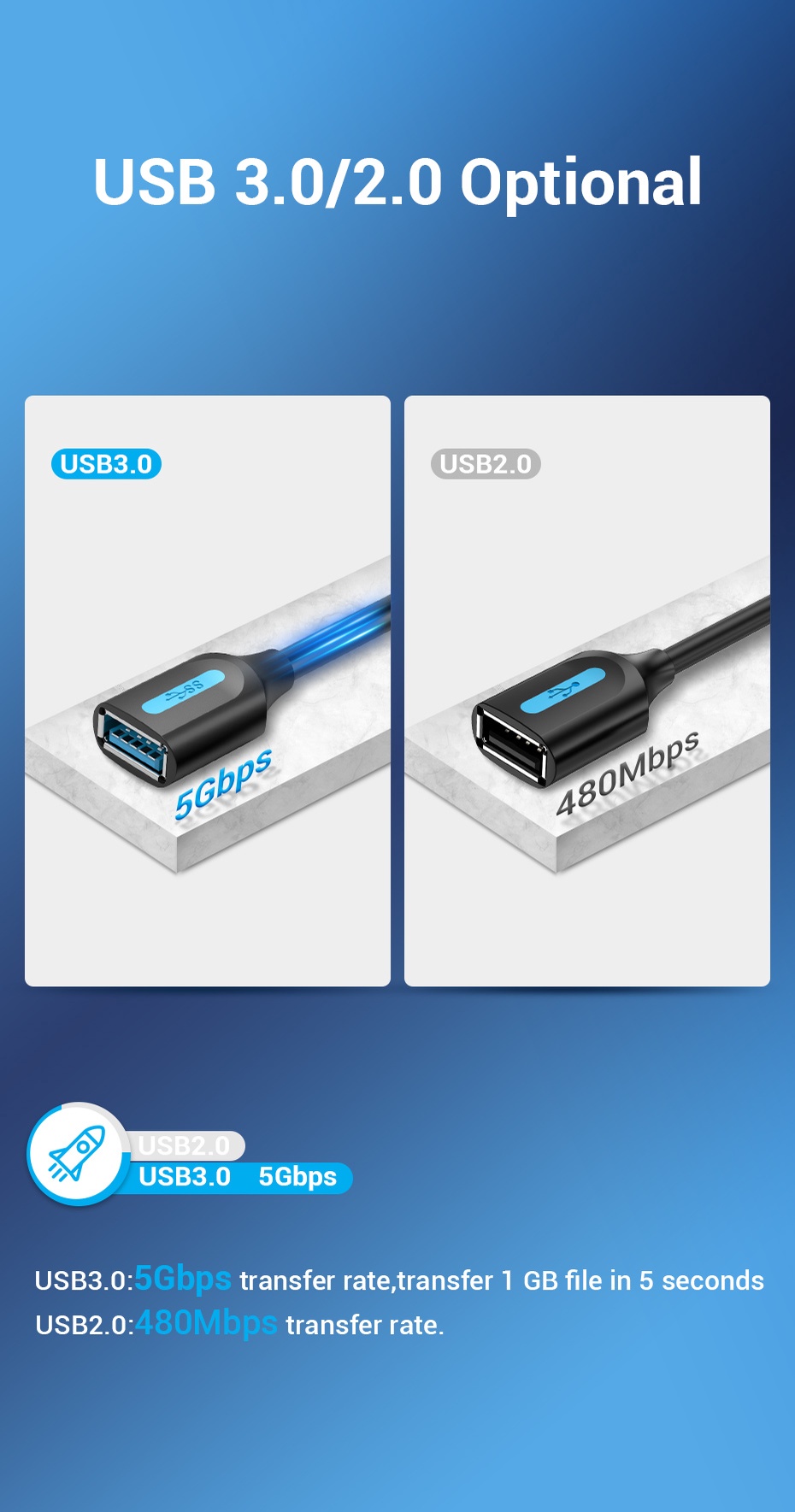 Vention USB 3.2 USB 3.0 Extension Cable USB 2.0 to Extender Data Cord ...