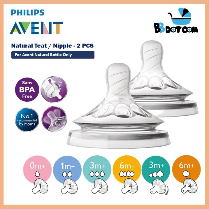 Philips Avent Puting Susu Natural Silicone Teat Nipple 2 Pcs 1