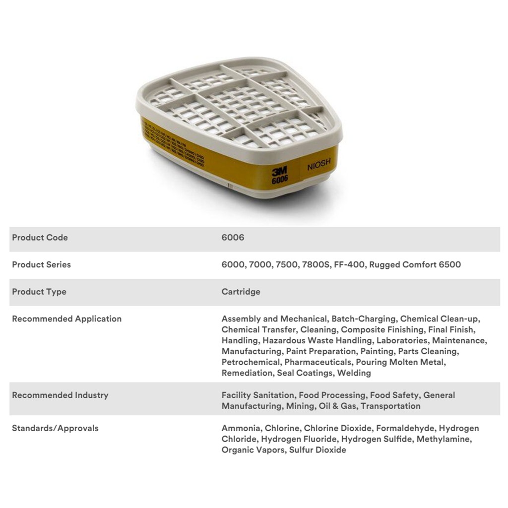 3M 6003 / 6006 / 6009 Gas/Vapor Cartridge (2 pcs/pack) | Shopee Malaysia