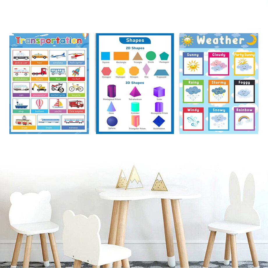 Numbers Alphabet Poster Education Canvas Painting Alphabet Number ...