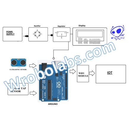 Smart Dustbin System based on Arduino Uno | Shopee Malaysia