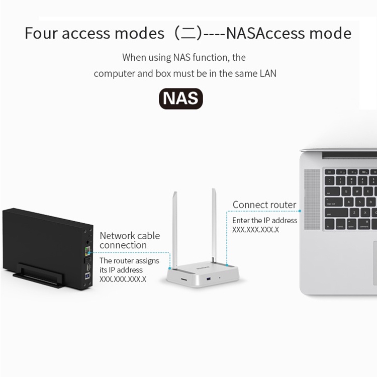 Wireless NAS Storage External HDD Enclosure 3.5'' SATA USB3.0 NAS Case ...