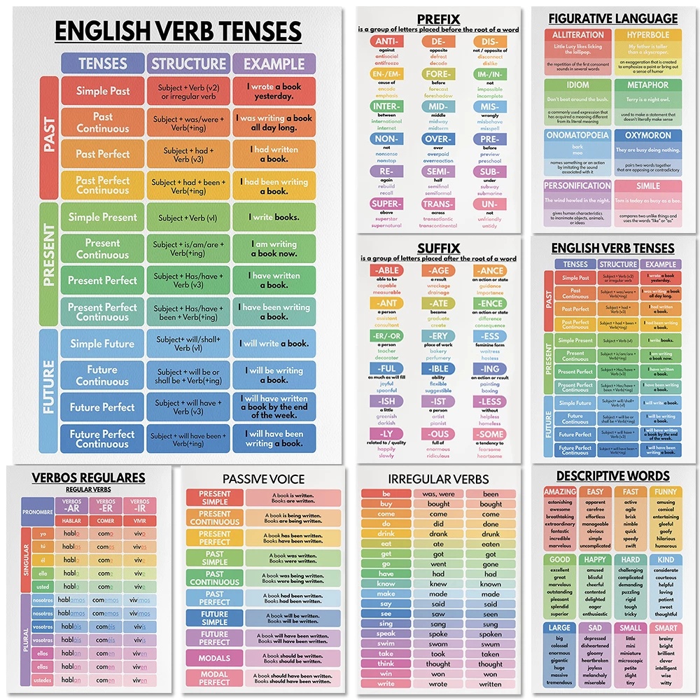 Frameless ENGLISH VERB TENSES Canvas Painting English Grammar Chart Classroom Poster Educational ...
