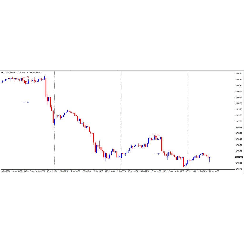 MT4 Non Repaint Indicator MACD Cross Over | Shopee Malaysia