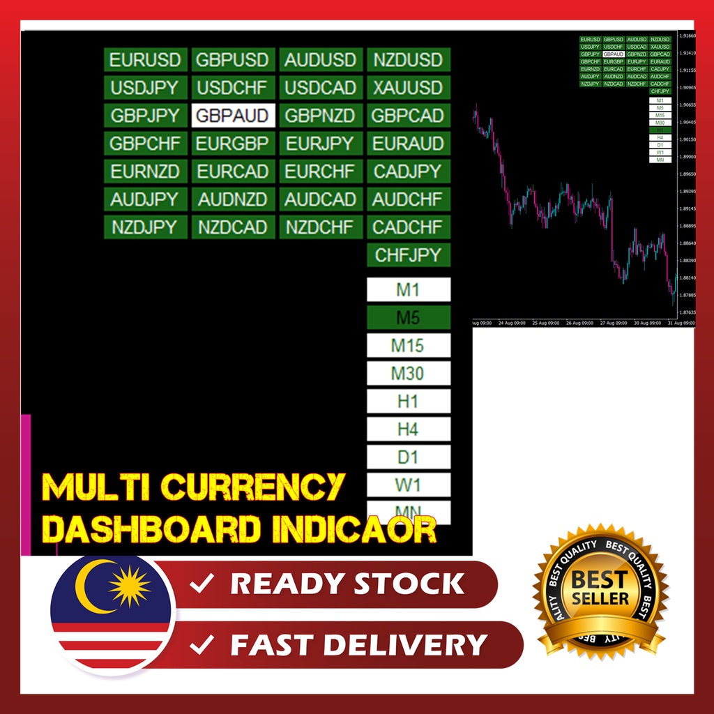 MULTI CURRENCY PAIR DASHBOARD INDICATOR | Shopee Malaysia