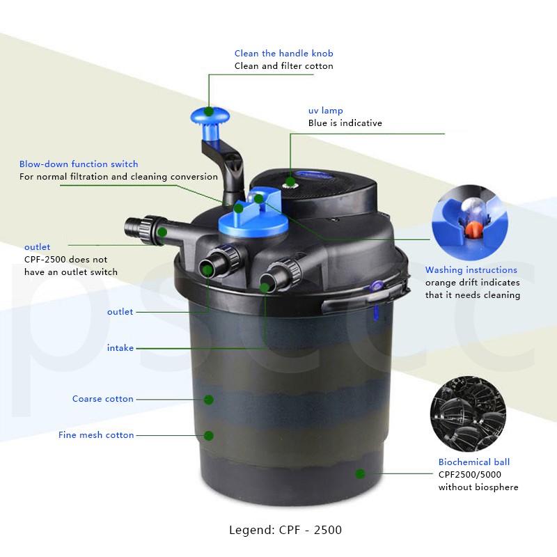 SUNSUN Fishpond CPF-2500 CPF-5000 CPF-10000 CPF-15000 CPF-20000 CPF ...