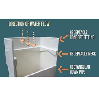 UPVC RDP Rectangular Roof Drainage Pipe RDP100 RDP120 accessories ...