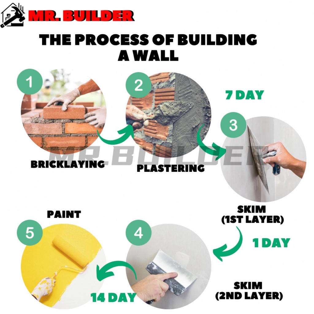 LAFARGE (25KG) QuickMix 380 388 382 385 Grey White Rough Smooth Skim ...