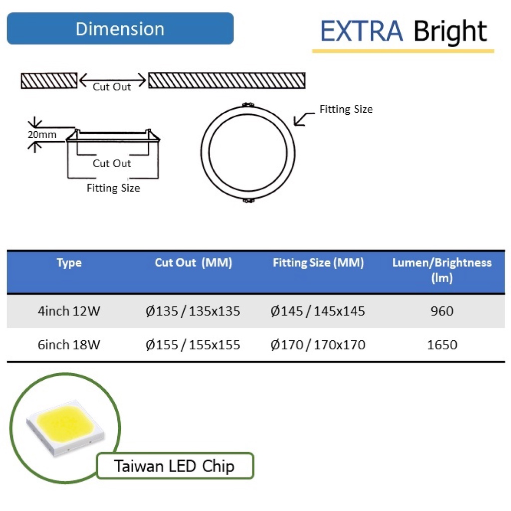 [VHO] Panel Light LED Ceiling Slim Downlight 3" 4" 6" 8" [6w - 18w ...