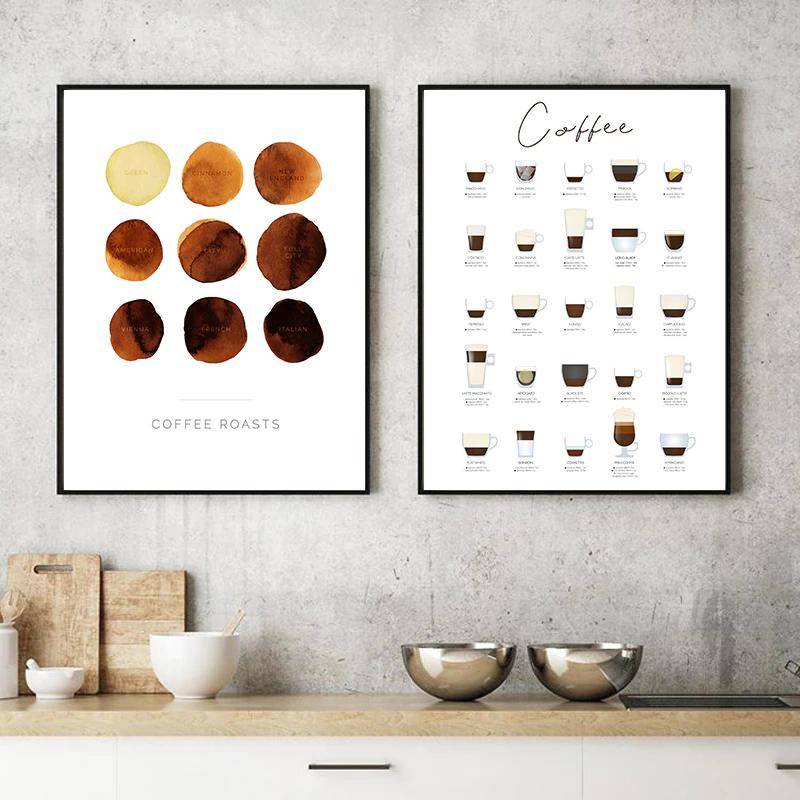 Coffee Guide Poster Canvas Painting Kitchen Wall Decor ,Coffee Chart ...
