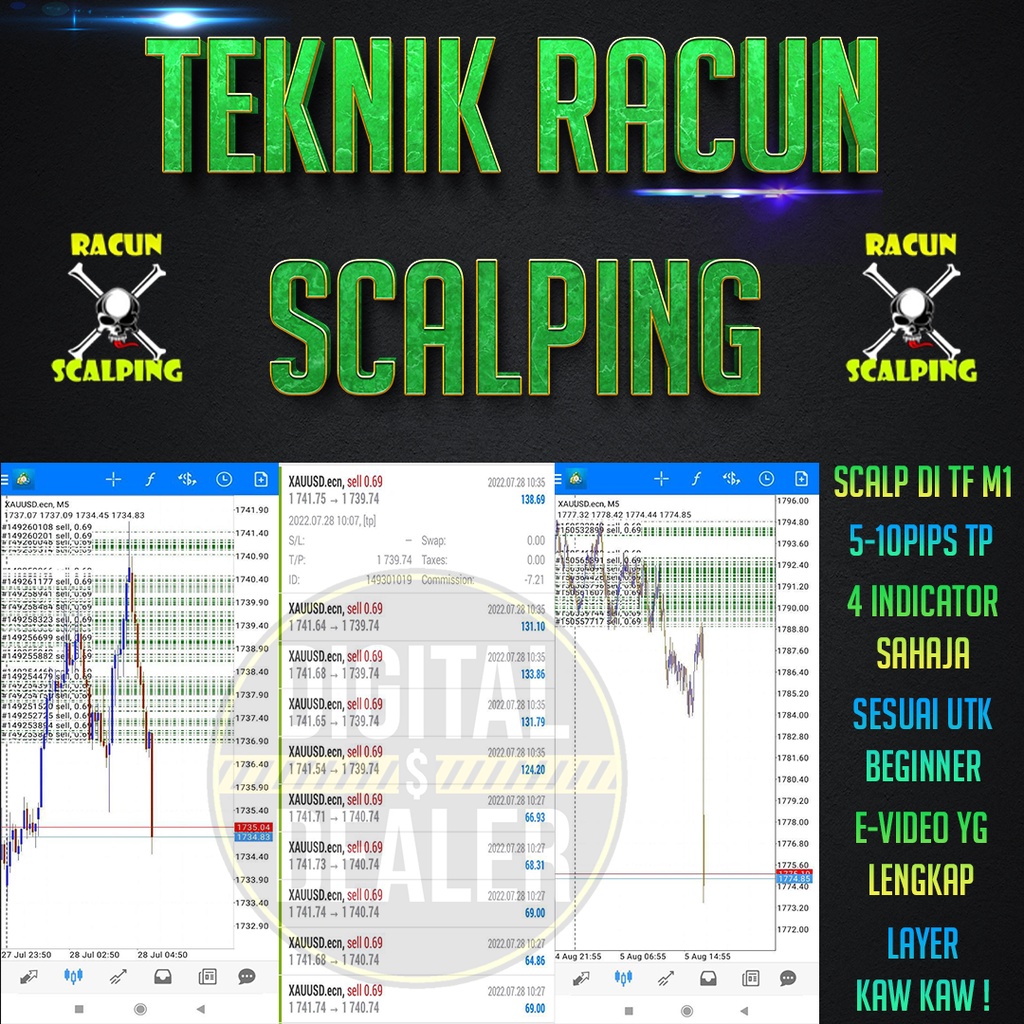Evideo Teknik Scalping Racun M1 Entry Full Margin 4 forex indicator settings dan sop yang mudah ...