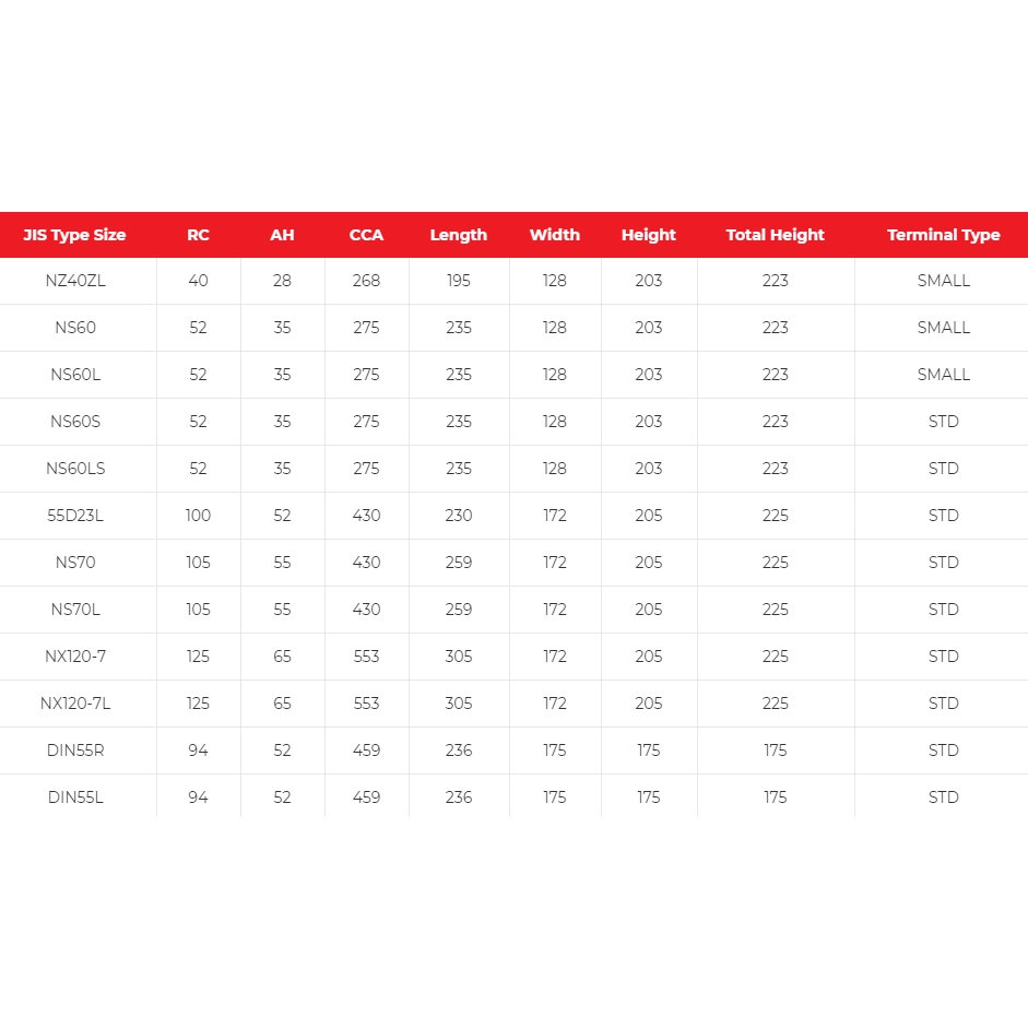 Century NS60RS NS60 Motolite Car Battery MF for Proton Saga FLX / BLM ...