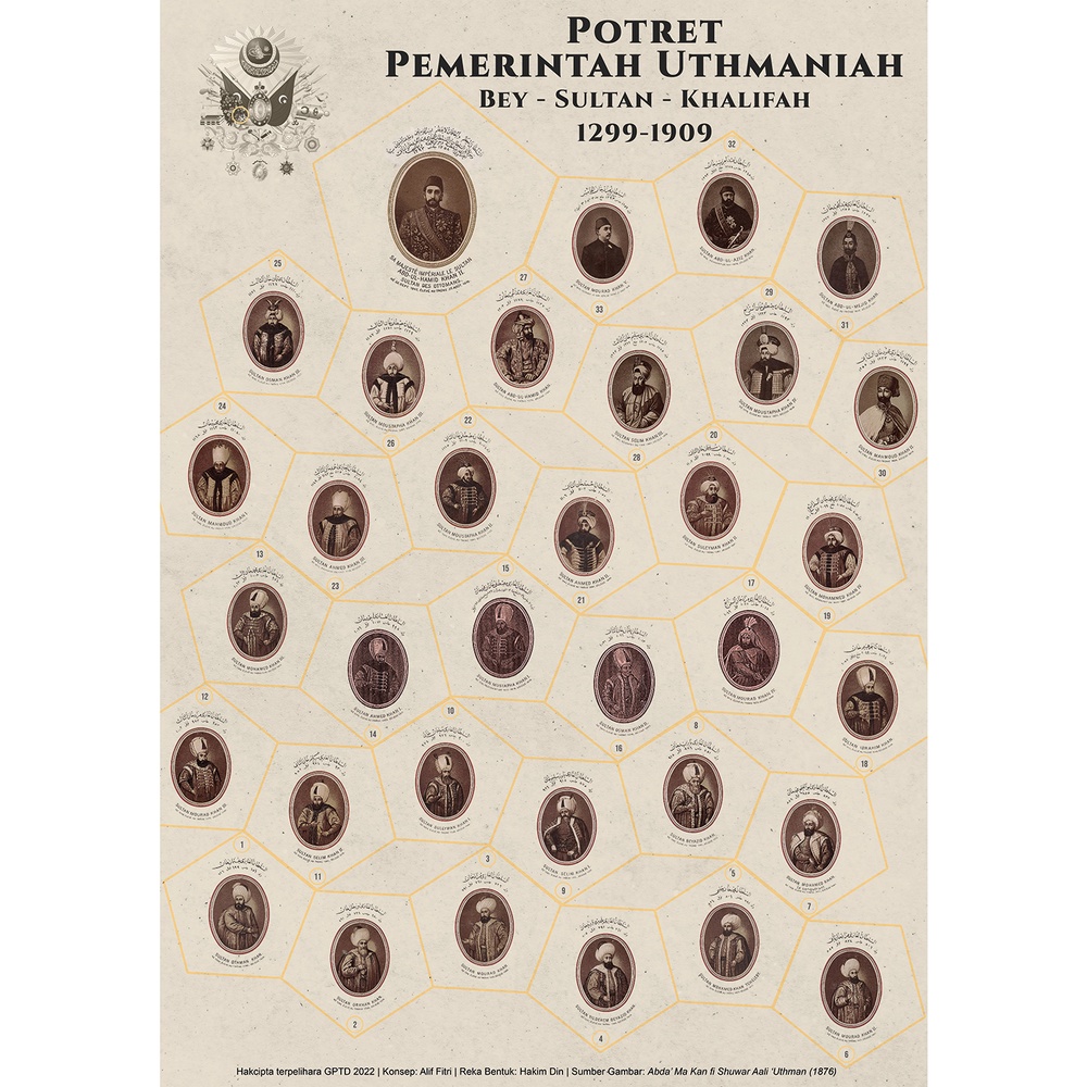 Poster Potret Pemerintah Uthamniah Saiz A3 | Shopee Malaysia