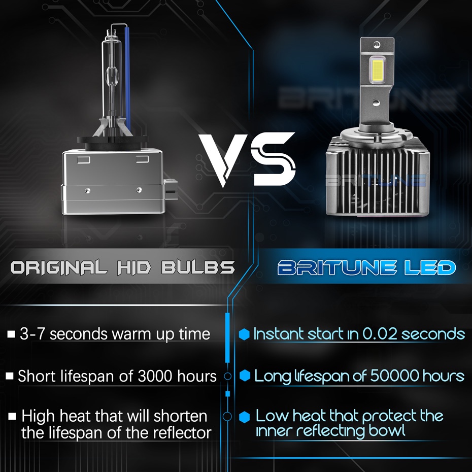 Car Lamp D3S D1S D2S D5S D8S D4S LED Canbus Bulbs 50000LUX Auto ...