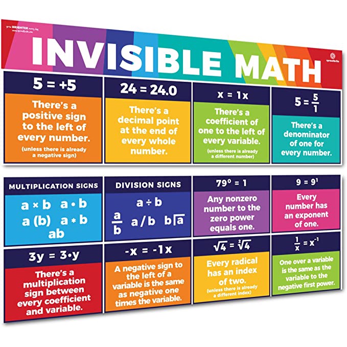 Educational Math Posters Invisible Mathematics Classroom Banner ...