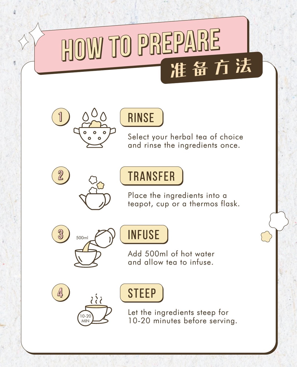 Signature Market Yī Tea Selection: Five Herbal Elemen-TEA (五行精选养生花茶) (108g) | Shopee Malaysia