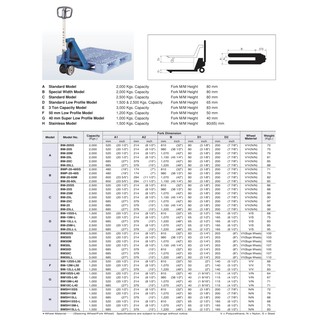 Material Handling Equipment Bishamon Ton Hand Pallet Truck BM Blue ...