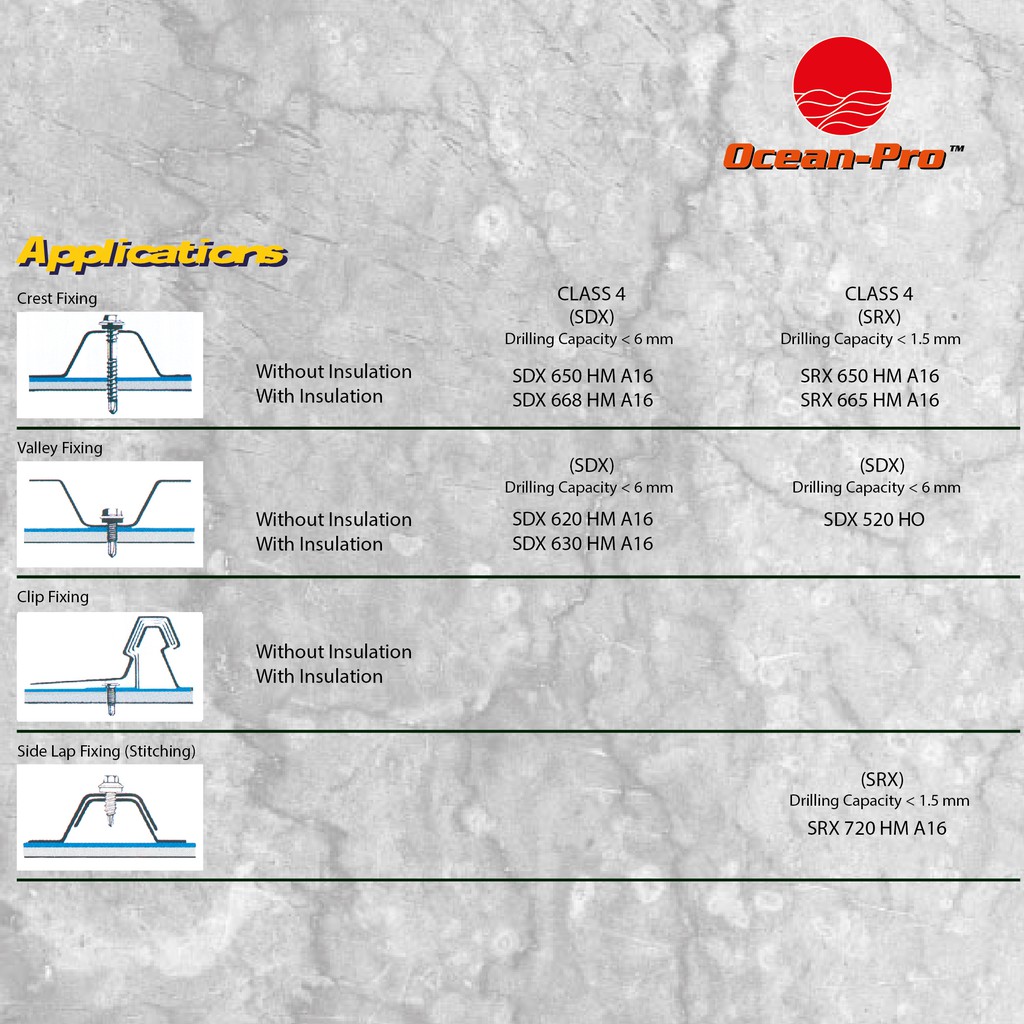 [OCEAN PRO] EXTRA PERFORMANCE CLASS 4 Self Drilling Screw with 304 ...