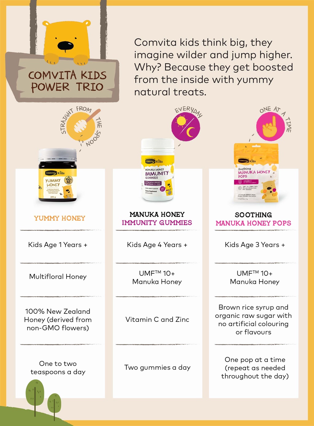 Comvita Kids Yummy Honey | Shopee Malaysia