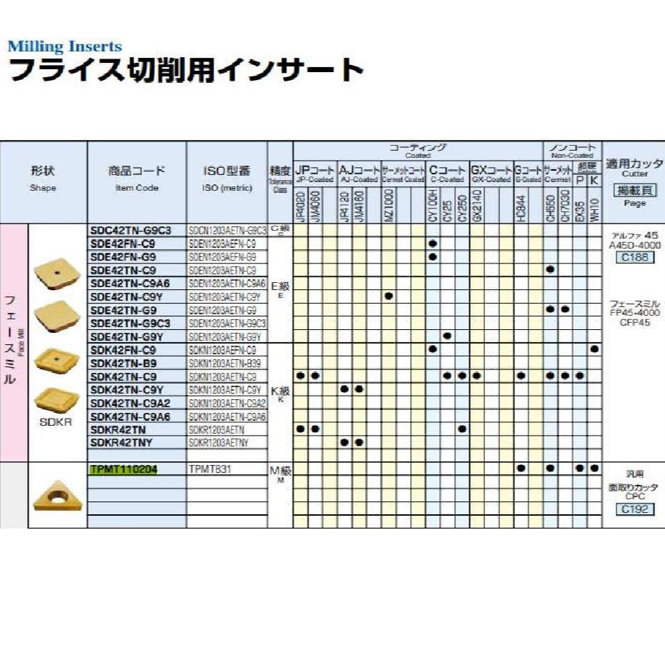 10 Pcs Hitachi Insert TPMT 110204 HC844 (Original) | Shopee Malaysia