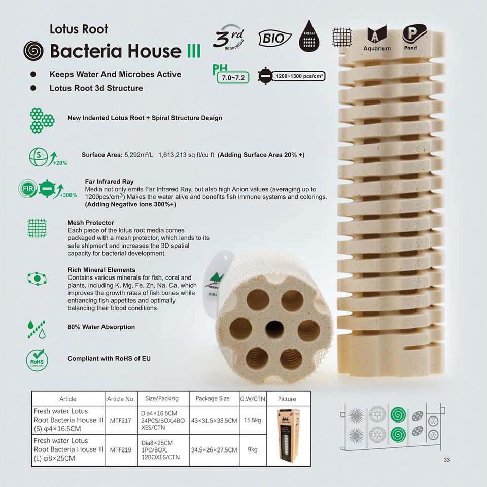 Mountain Tree Lotus Root Spiral Bacteria House Gen 3 (S) | Shopee Malaysia