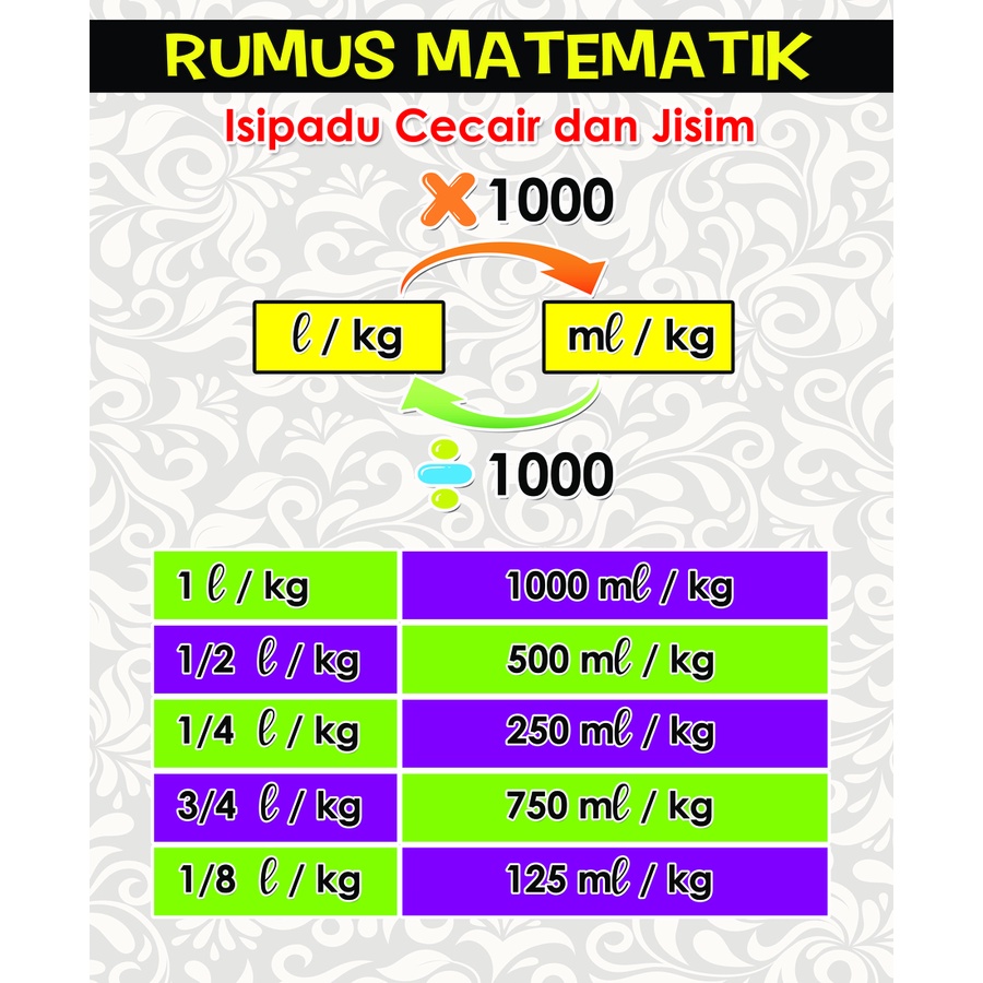 Set Banner Rumus Matematik untuk panduan murid di sekolah | Shopee Malaysia
