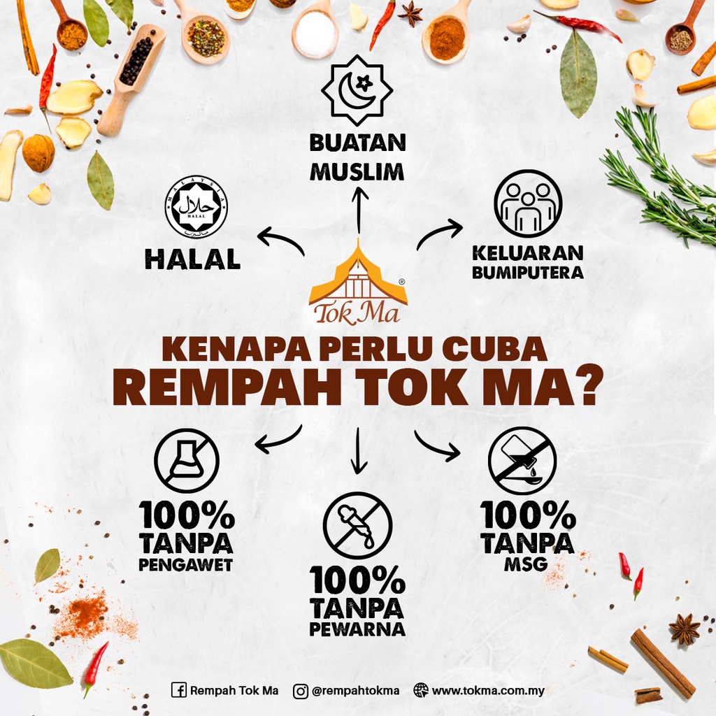 Tok Ma Rempah Terengganu Gulai Nasi Dagang Nasi Minyak Kerutub Kari ...