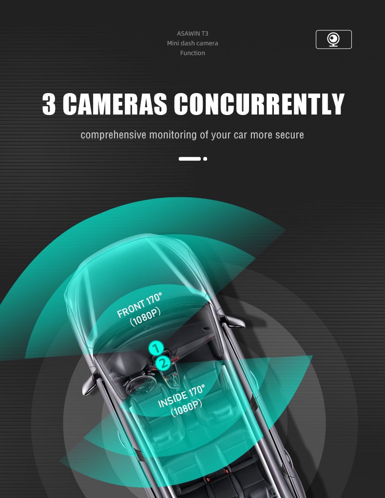 Asawin T3 3 Channels Dash Cam 3 Ways Car Camera Front And Rear Inside 3 ...