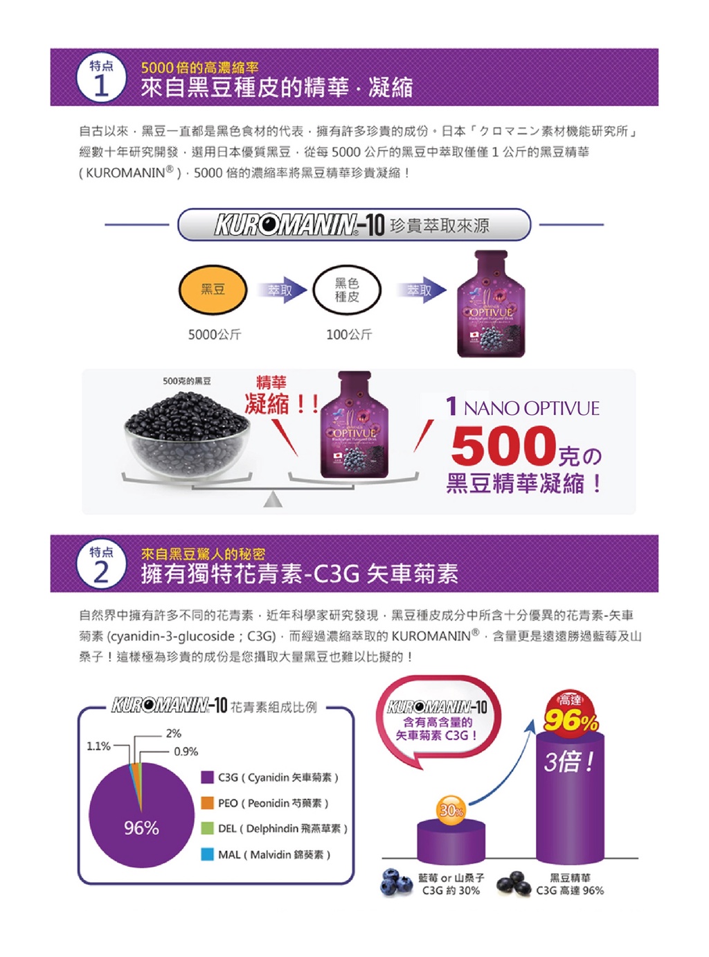 Nano Optivue Patent Kuromannin/Relieves Eye From Digital Devices ...