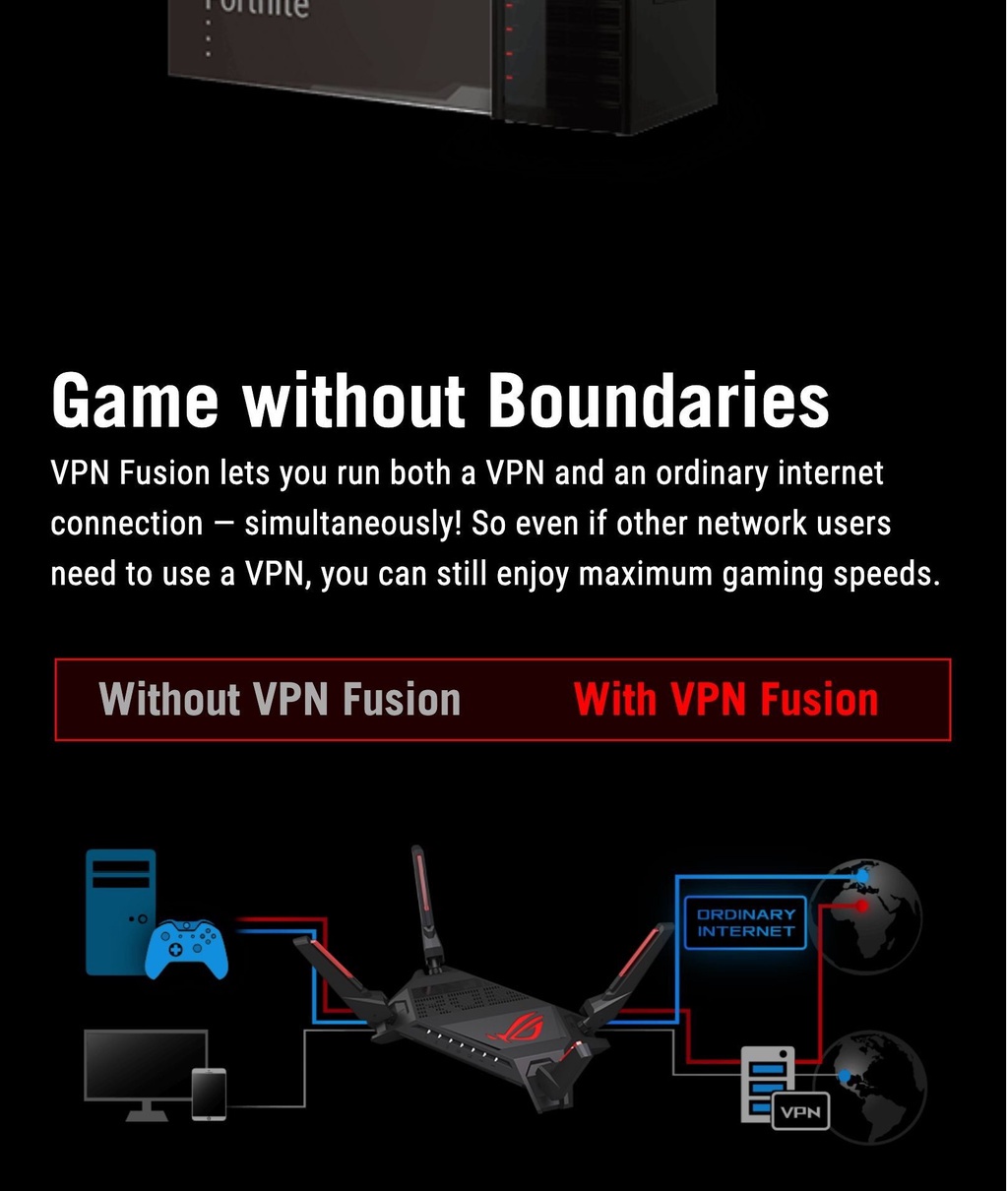 ASUS ROG Rapture GT-AX6000 Dual Band WiFi 6 Ai-Mesh RGB Gaming Router ...