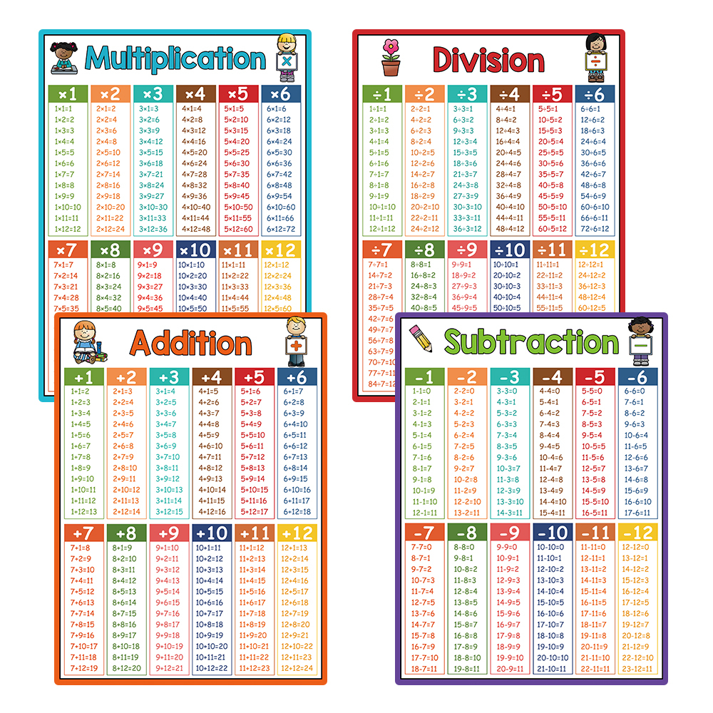 Math Posters Set - Multiplication, Division, Addition & Subtraction ...