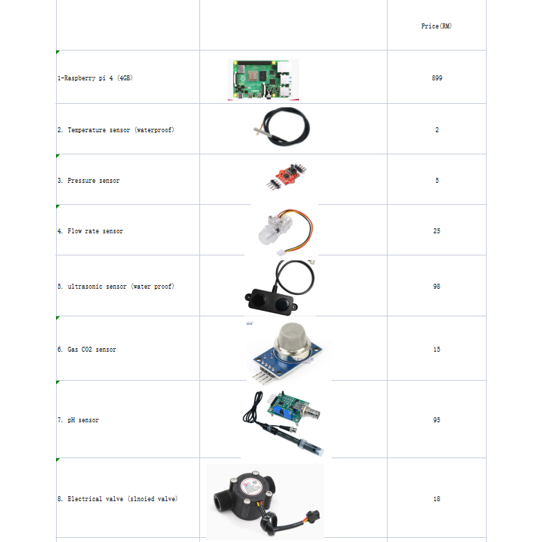 Level sensor and sensor kit | Shopee Malaysia