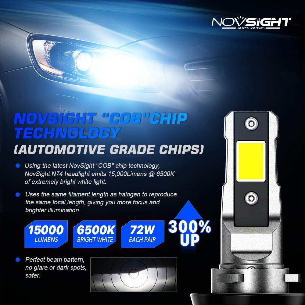 Novsight N74 9012 H11 H7 H4 H1 H3 Car LED Headlight Car Light Bulb 70W 15000LM 6500K Updated ...