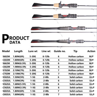 ORCA 2023NEW Fishing Rod Cheap&Strong Full Carbon Spinning Rod ...