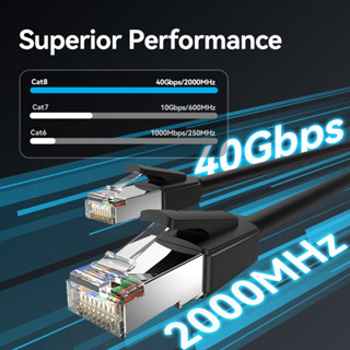 Vention Cat8 SFTP Gaming Ethernet Patch Cable 40Gbps 2000MHz Super Speed RJ45 Cat8 Network Cable ...