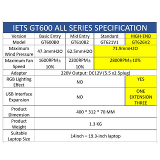 IETS GT600 Gaming Laptop Cooler Pads | Powerful Turbo-Fan RGB Laptop ...