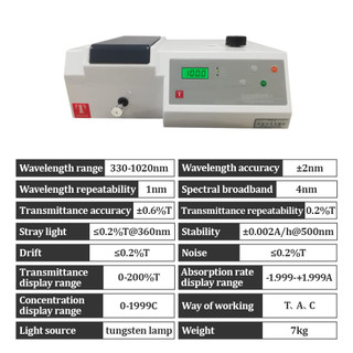 Visible spectrophotometer wavelength range: 330-1020nm spectral ...