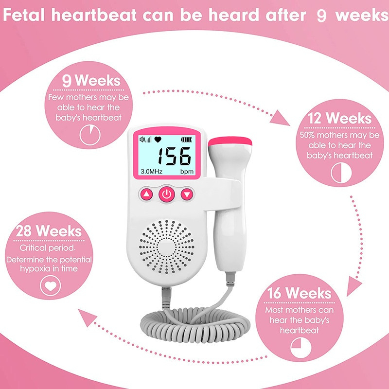 Doppler Fetal Heart Rate Monitor for Baby Pregnancy Heartbeat Detector ...