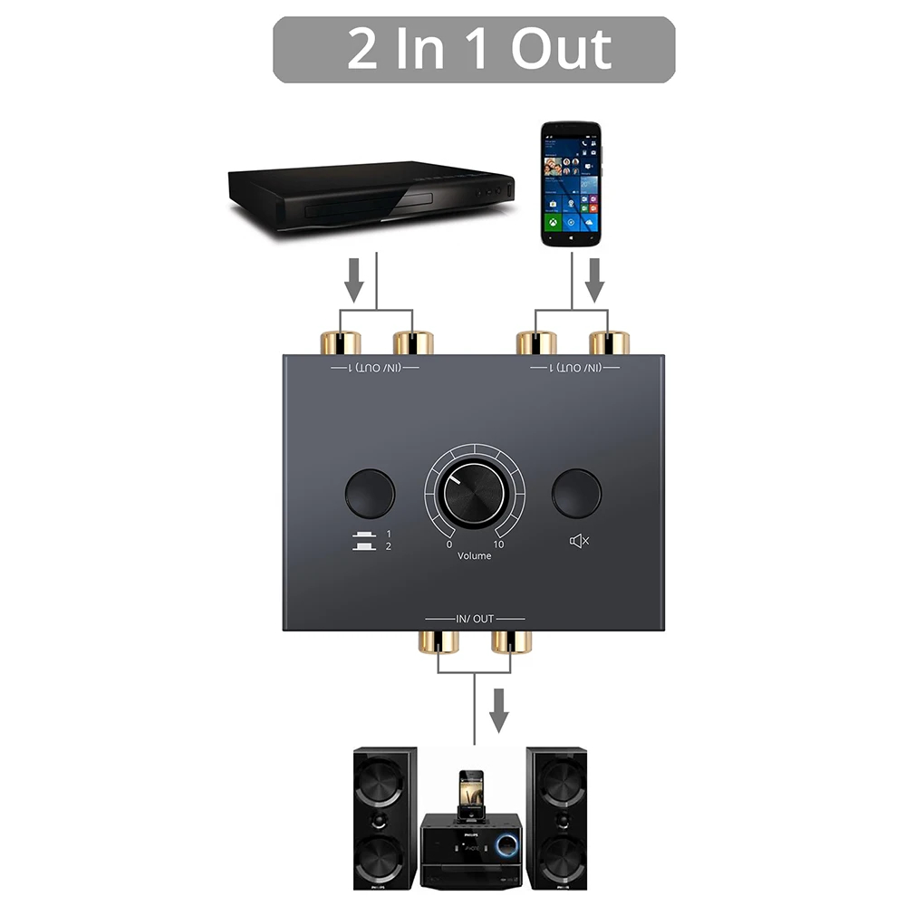 Audio Switcher Splitter Bi-Directional Audio Switcher With Mute Button ...