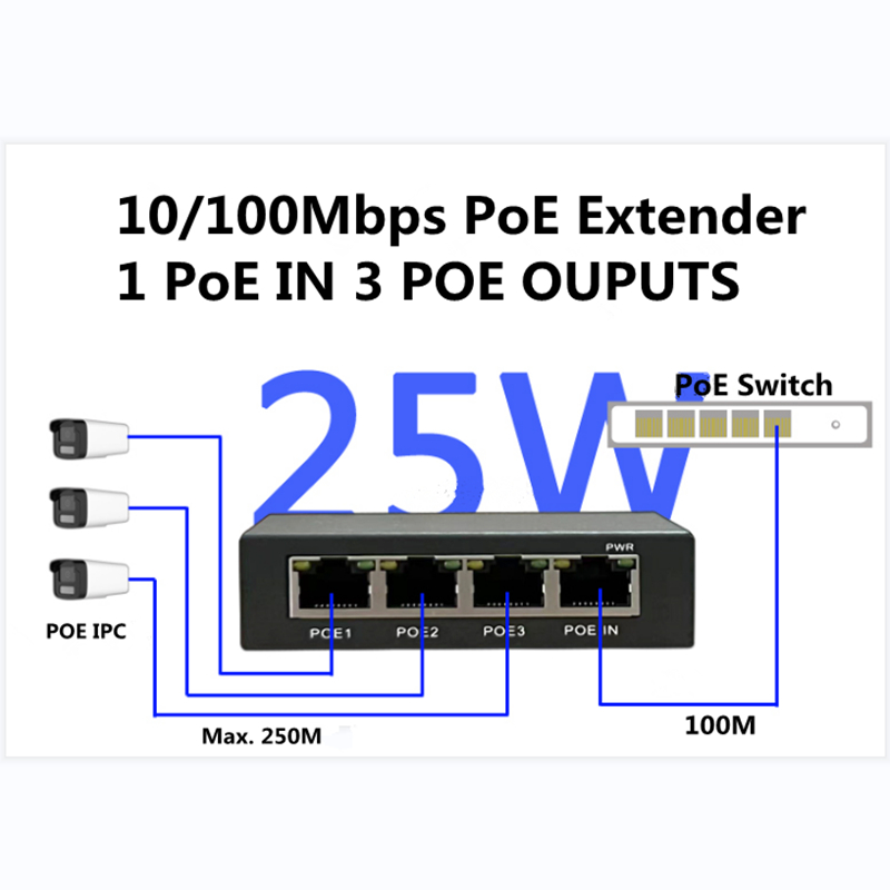 10/100Mbps PoE Powered Switch and Network Extender;1(PoE IN) into 3(PoE ...