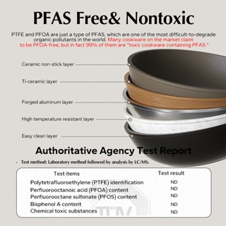 Redchef Nonstick Ti-Ceramic Wok Non Toxic, PFAS& PTFE& PFOA Free Deep Frying Pan Suitable for ...