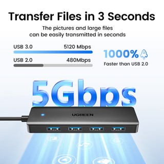 UGREEN USB 3.0 Hub 4 Ports USB A Splitter Ultra-Slim USB Expander for ...