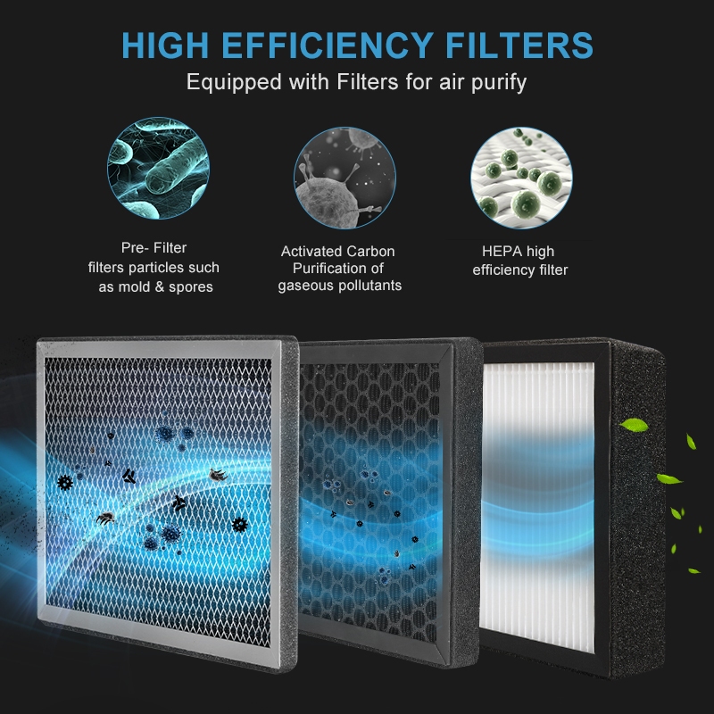 KCvents Replace filter element 3 Layers Purification Fresh Air Filter ...