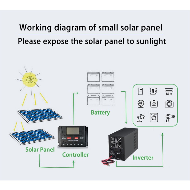 Solar Panel 50W Monocrystalline 18V【solar panel】 IP67 Waterproof Sun ...